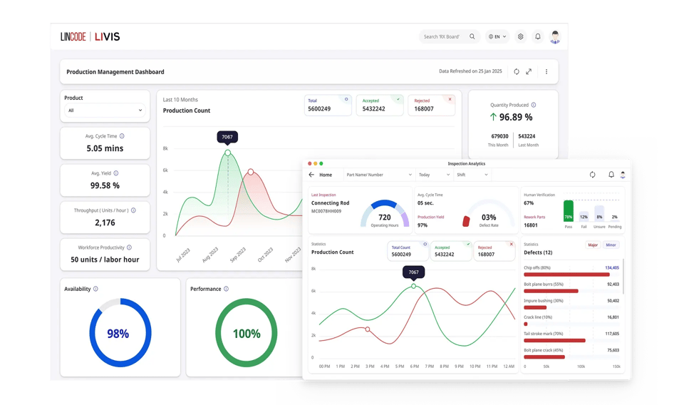 Lincode LIVIS | AI Visual Inspection Platform